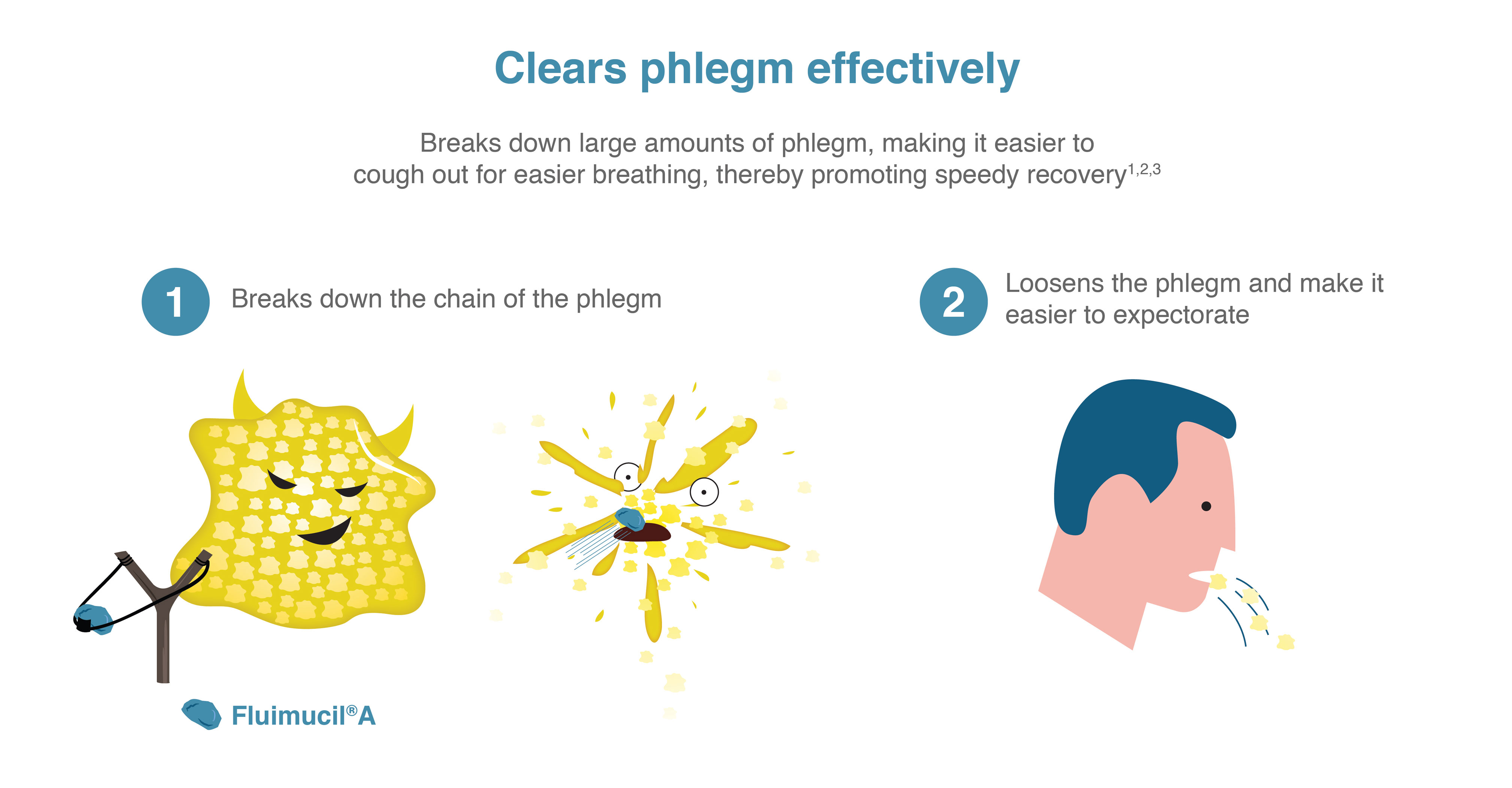 Why Use Fluimucil® A? - Fluimucil Malaysia