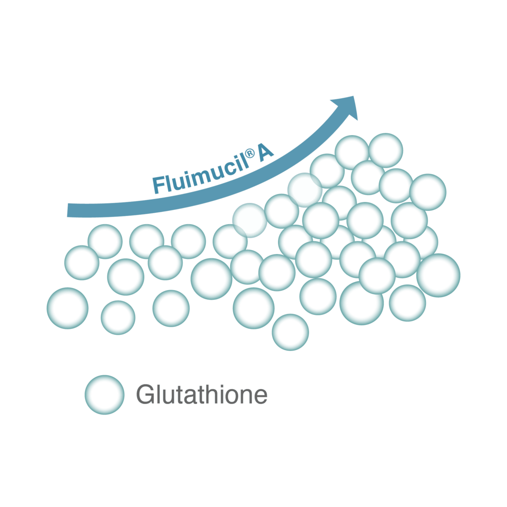 Clear Phlegm and Strengthen Lung Functions | Fluimucil® Malaysia